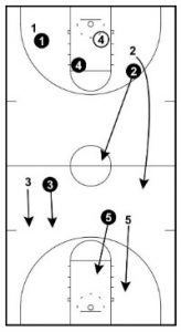 Run and Jump Defense - Complete Coaching Guide