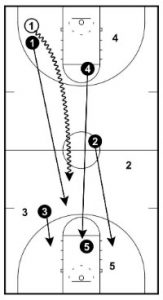 Run and Jump Defense - Complete Coaching Guide
