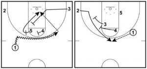 28 Basketball Plays (Dominate Any Defense) | Basketball For Coaches