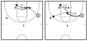 28 Basketball Plays (Dominate Any Defense) | Basketball For Coaches