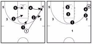 Man-to-Man Defense - Complete Coaching Guide | Basketball For Coaches