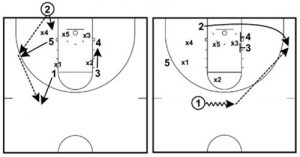 28 Basketball Plays (Dominate Any Defense) | Basketball For Coaches