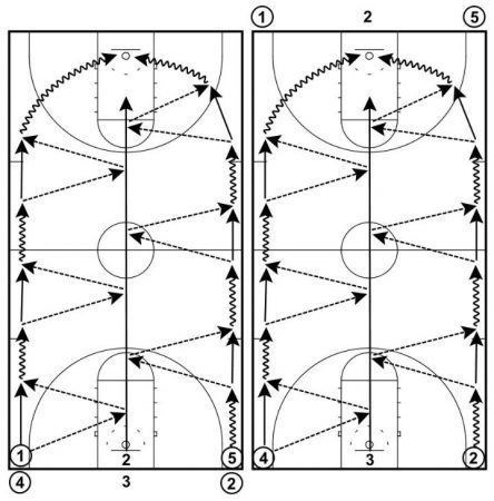 5 Basketball Passing Drills for Great Ball Movement