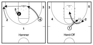 250+ Basketball Terms all Coaches and Players Must Know