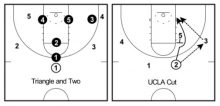 250+ Basketball Terms all Coaches and Players Must Know