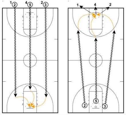 20 Basketball Shooting Drills for Lights-Out Shooting