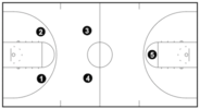 Basketball Defense Coaching Guides (Advanced)