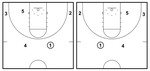 Dribble Drive Offense - Complete Coaching Guide