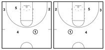 Dribble Drive Offense - Complete Coaching Guide
