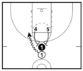 17 Basketball Screens All Players and Coaches Must Know