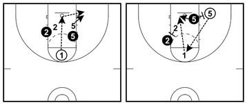 3 Box Out Drills to Improve Your Team's Rebounding