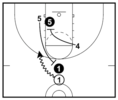17 Basketball Screens All Players and Coaches Must Know