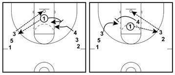 3 Box Out Drills to Improve Your Team's Rebounding