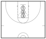 3 Basketball Workouts for Players Who Want to Dominate
