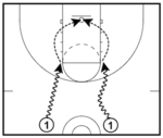 3 Basketball Workouts for Players Who Want to Dominate – Basketball For ...
