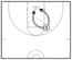 3 Basketball Workouts for Players Who Want to Dominate