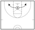 3 Basketball Workouts for Players Who Want to Dominate – Basketball For ...