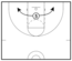 3 Basketball Workouts for Players Who Want to Dominate – Basketball For ...