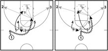 Basketball Offense: 19 Strategies Your Team Can Use (Full Guides)