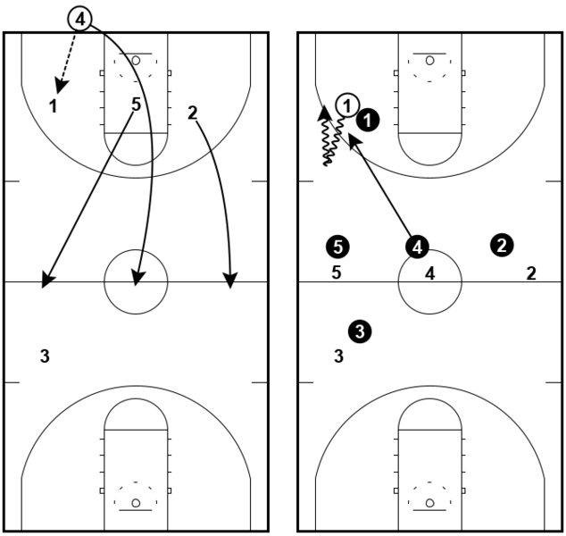 1-4 Press Break to Score on Any Full-Court Defense