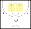 Blocker-Mover Offense - Complete Coaching Guide