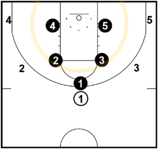 How to Score Against the Pack Line Defense (7 Strategies)