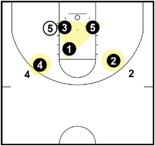 Triangle and 2 Defense - Complete Coaching Guide (With Images)