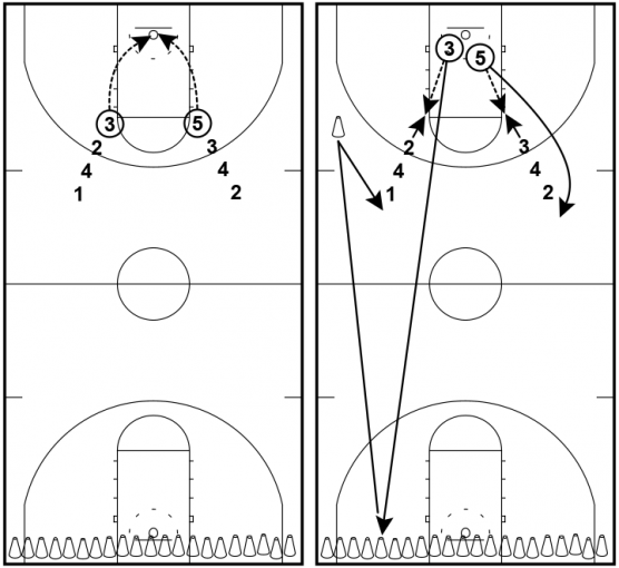 73 Basketball Drills for Players and Coaches (2022 Update) – Basketball ...