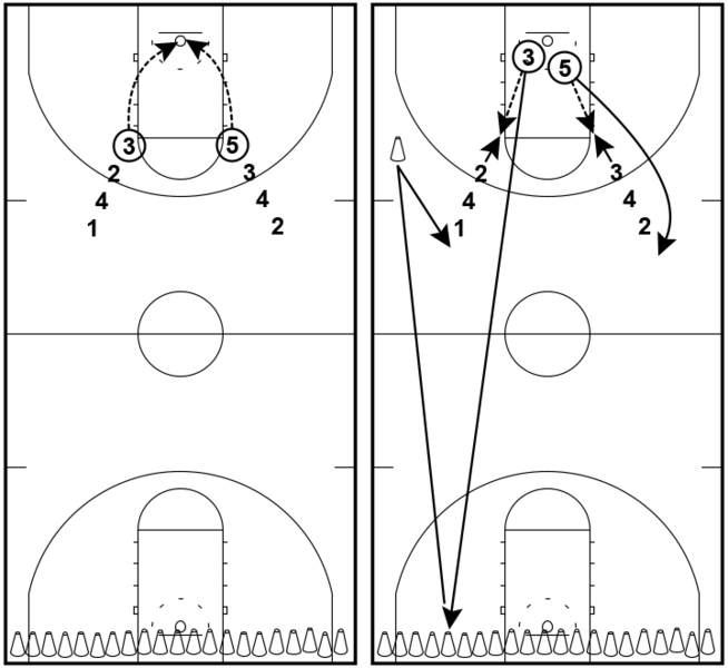 73 Basketball Drills for Players and Coaches (2022 Update) – Basketball ...