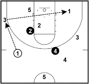 73 Basketball Drills and Games for Kids (2020 Update)