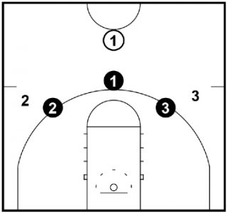 3 Basketball Practice Plans for All Age Groups (7 - 18 Years Old)
