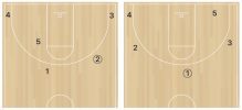 What is an Iso in Basketball? (And How to Score From It)