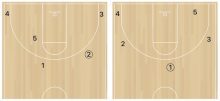 What is an Iso in Basketball? (And How to Score From It)
