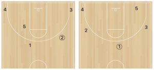 What is an Iso in Basketball? (And How to Score From It)
