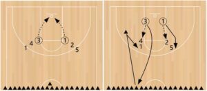 15 Fun Basketball Games for Kids (Fun and Development)